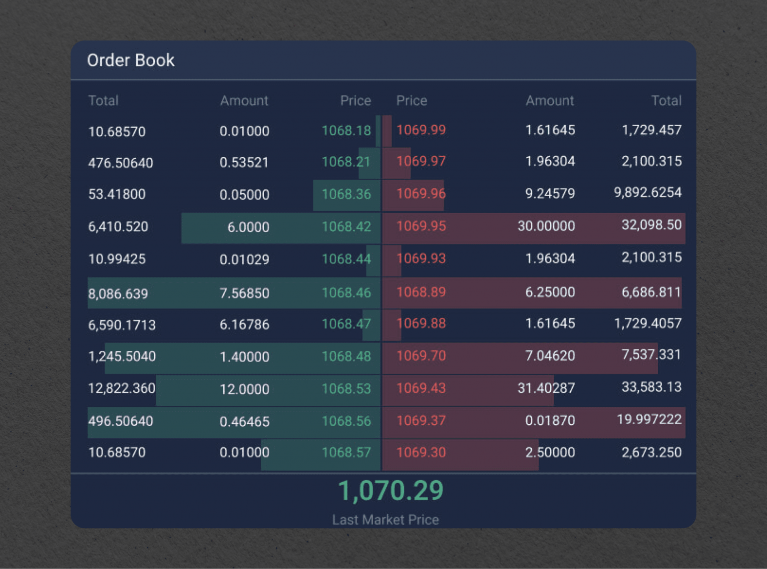 What is an Order Book, and How Do You Read It?