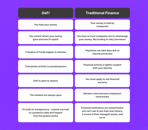 How to Generate Passive Income with DeFi in 2024