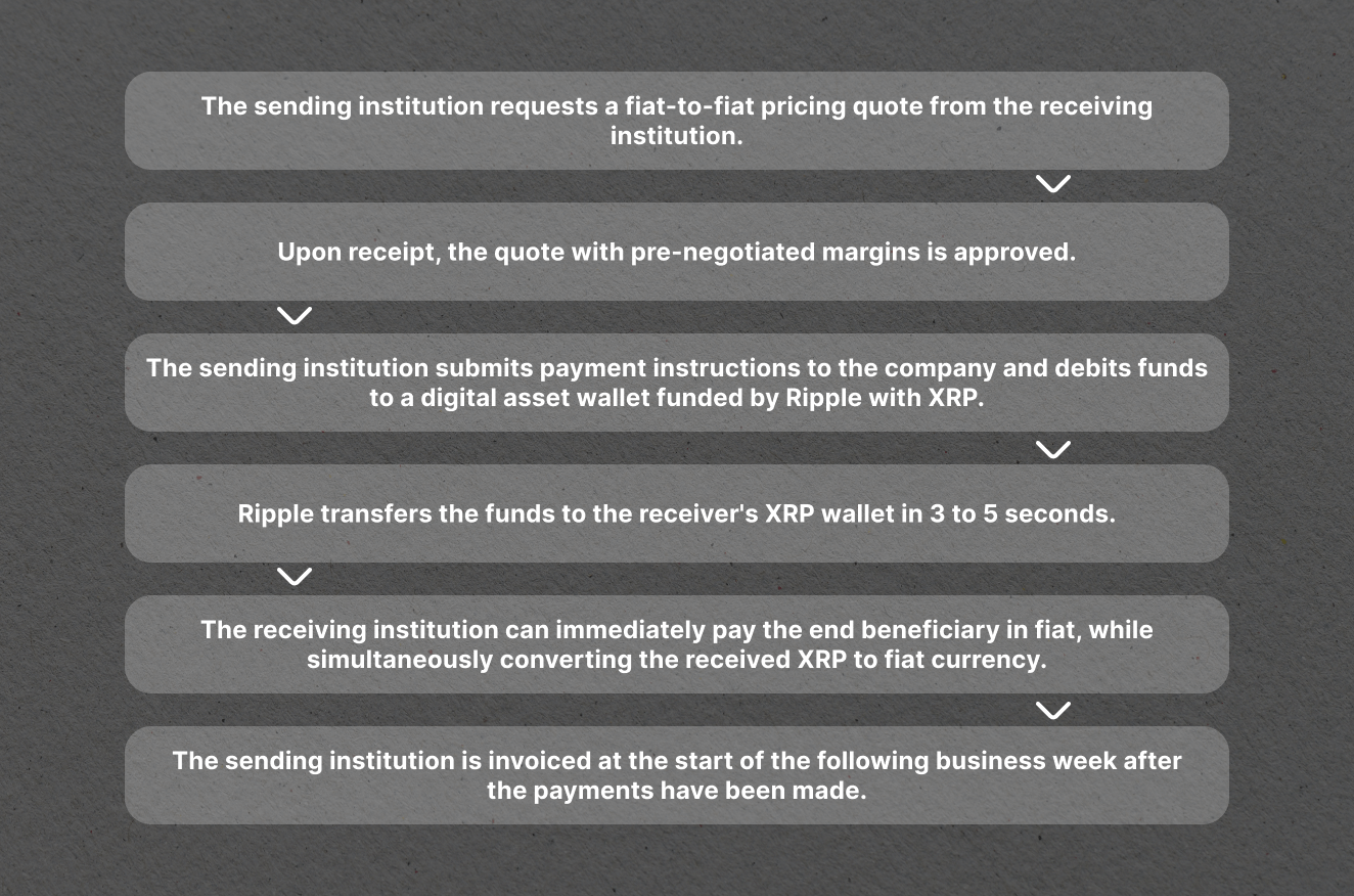 What is Ripple? Exploring XRP's Role in Transactions
