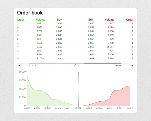 What is an Order Book, and How Do You Read It?