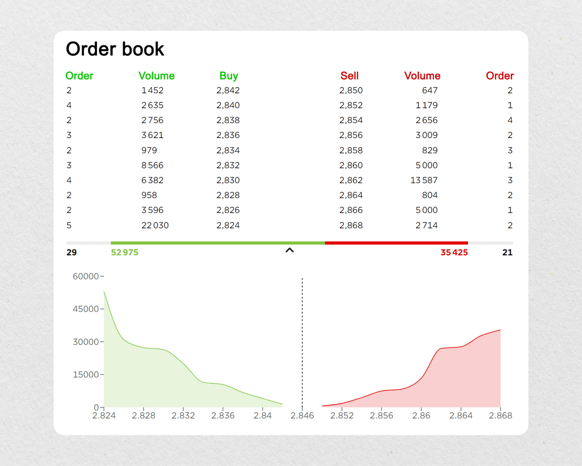 What is an Order Book, and How Do You Read It?