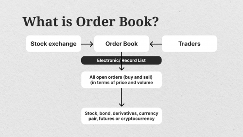 What is an Order Book, and How Do You Read It?
