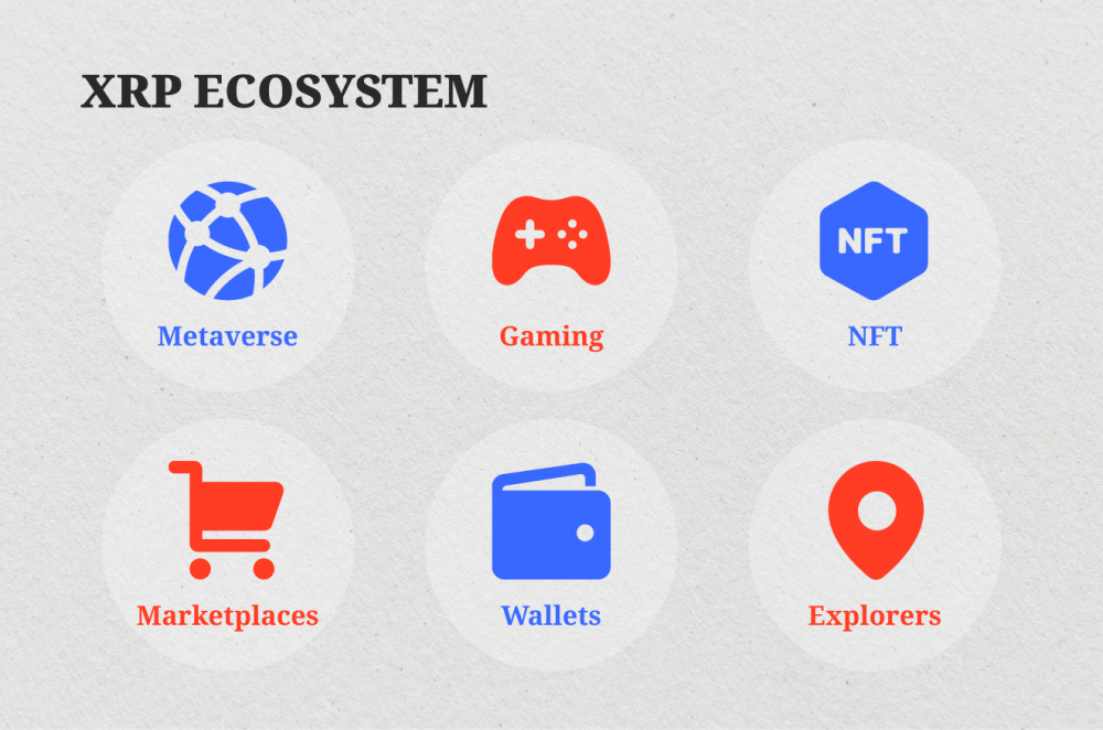 What is Ripple? Exploring XRP's Role in Transactions