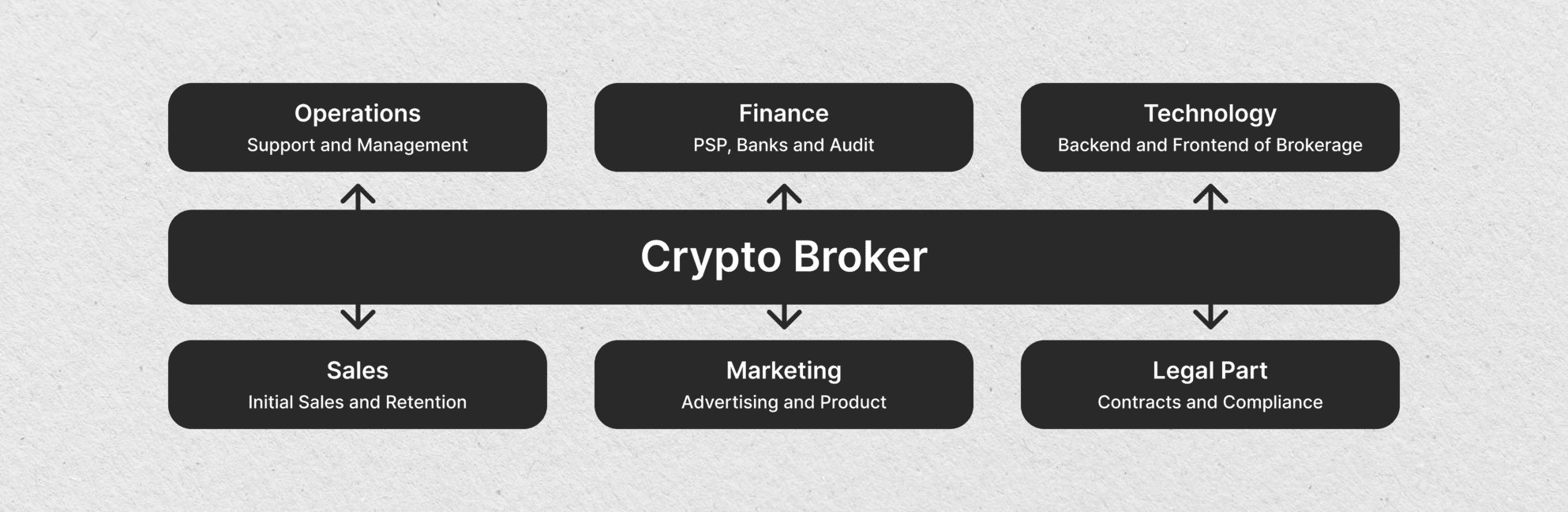 How to Start a Forex Brokerage in 2024 - Detailed Guide