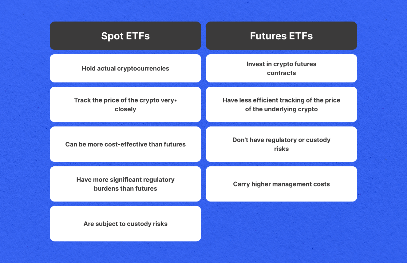 What Are Ethereum Futures ETFs? How to Trade Them?