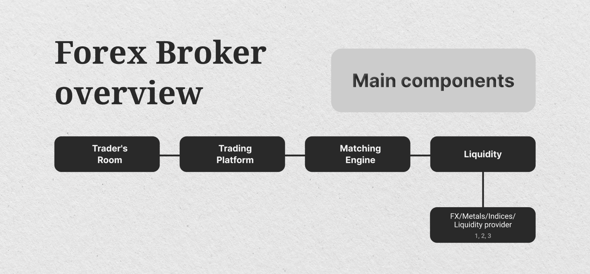 How to Start a Forex Brokerage in 2024 - Detailed Guide