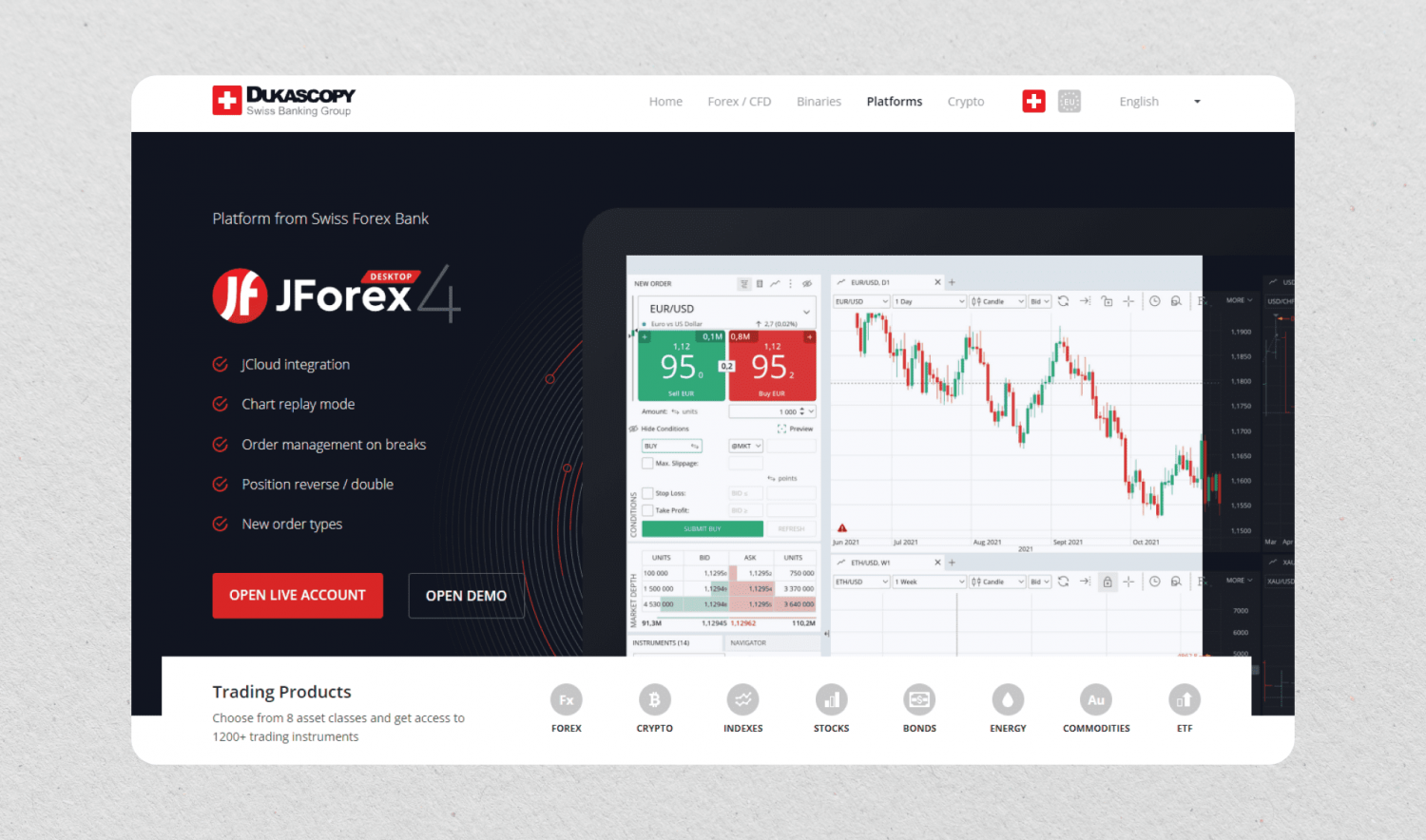 Top MT4 White Label Provider Alternatives