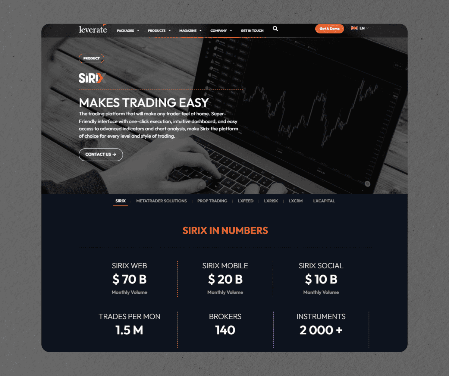 9 Alternatives of MetaTrader 4/5 White Label Solution