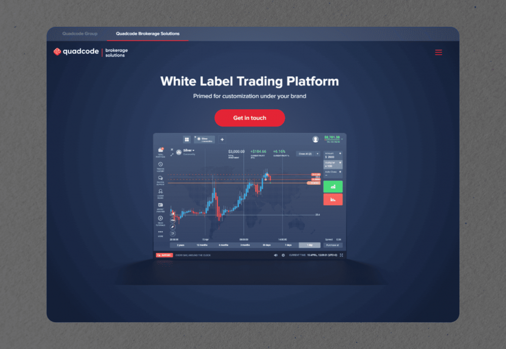 9 Alternatives of MetaTrader 4/5 White Label Solution