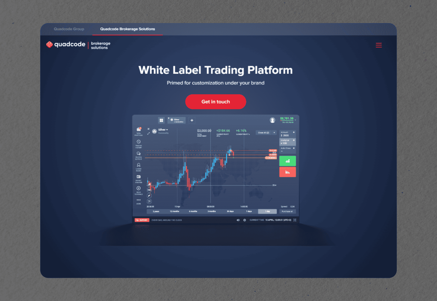 9 Alternatives of MetaTrader 4/5 White Label Solution