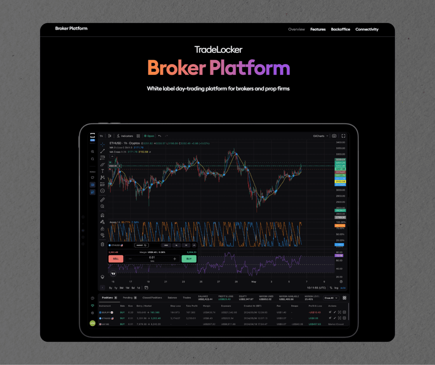 9 Alternatives of MetaTrader 4/5 White Label Solution