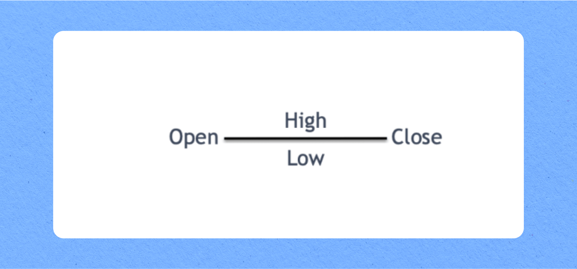 Explaining Doji Candle Patterns for Traders