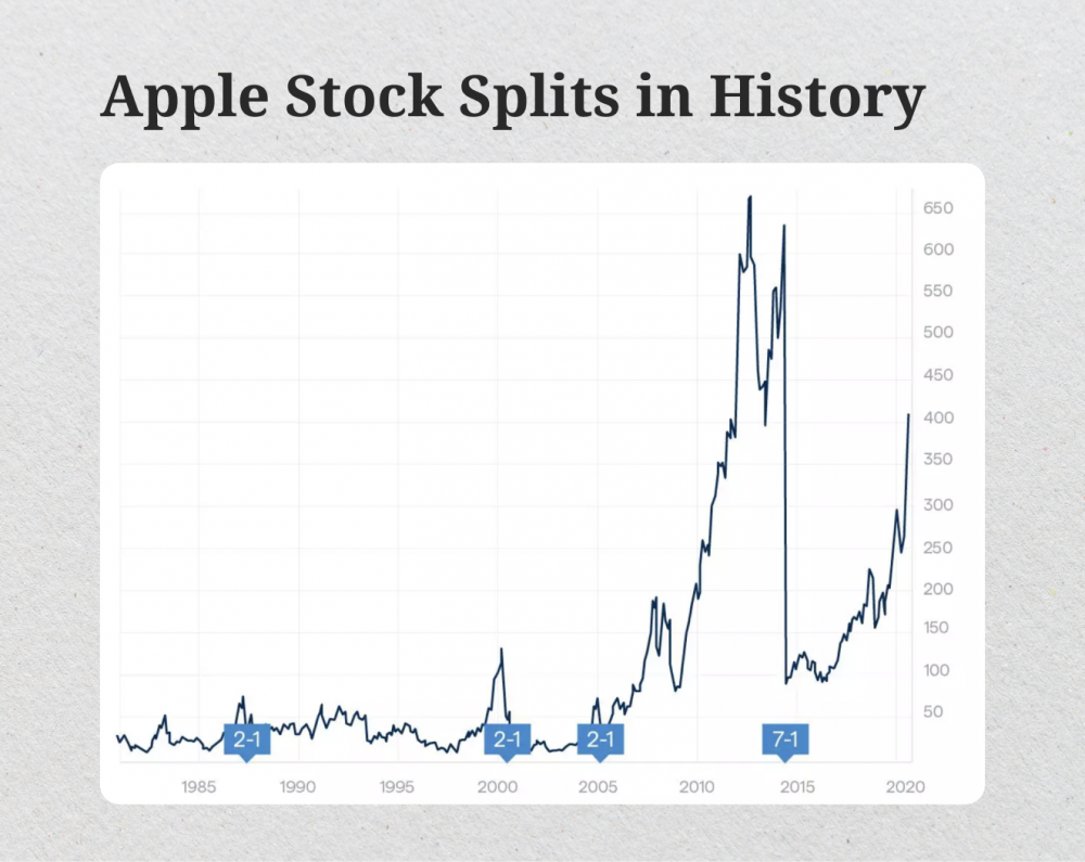 Analyzing The Recent Nvidia Stock Split