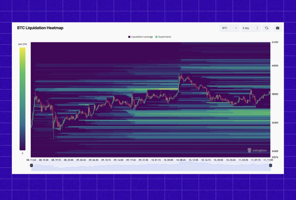 What Caused Changes on Bitcoin Liquidation Heatmap?