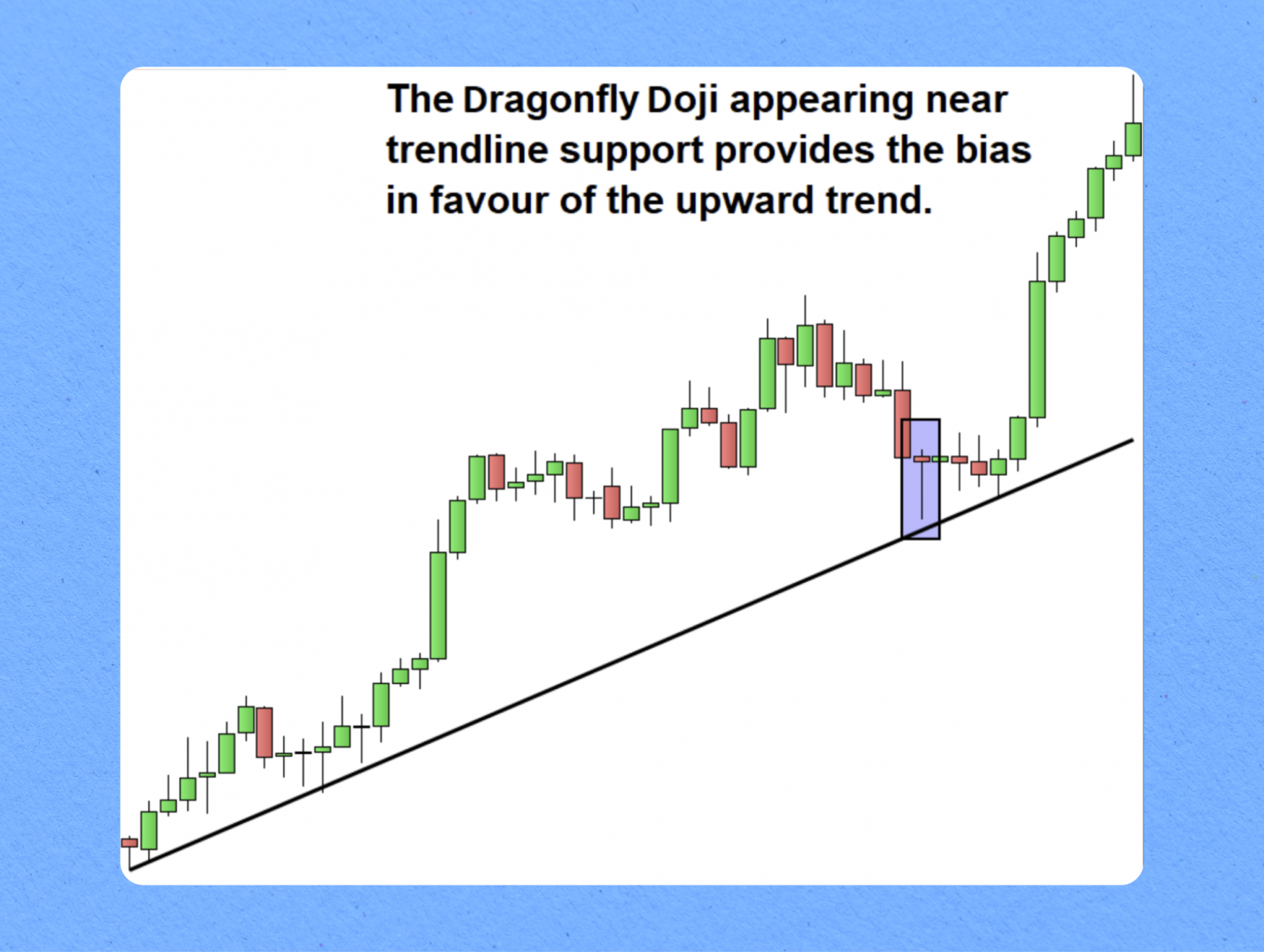 Explaining Doji Candle Patterns for Traders