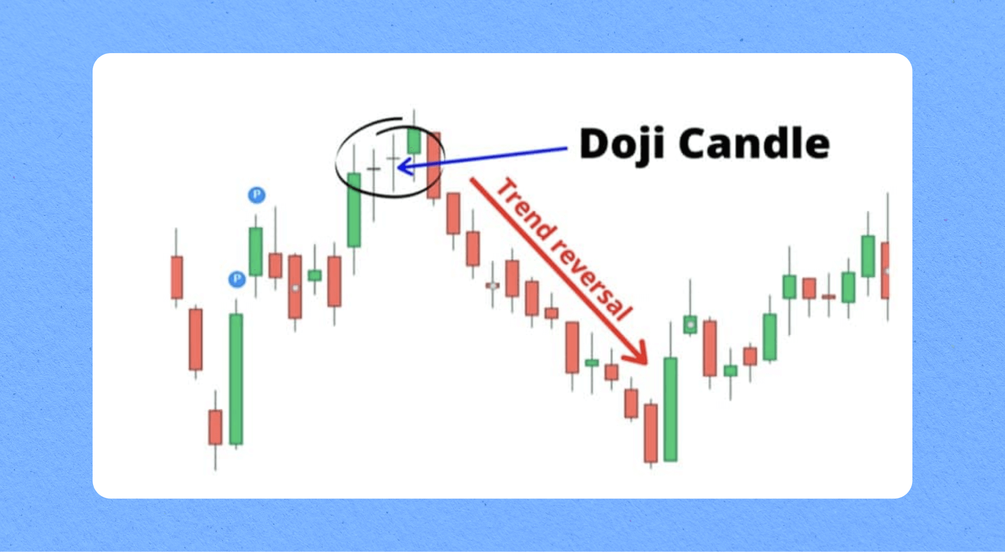 Explicando los Patrones de Velas Doji para Traders