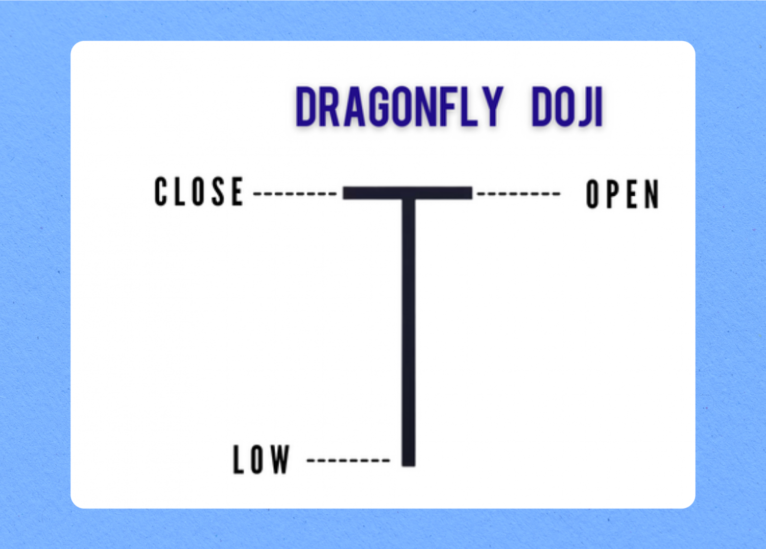 Explaining Doji Candle Patterns for Traders