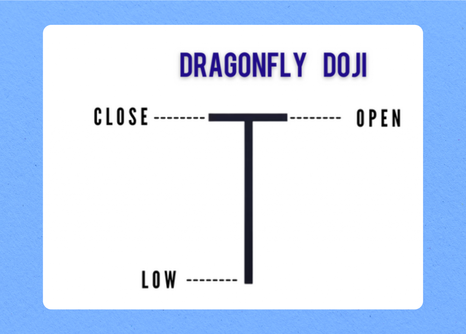 Explaining Doji Candle Patterns for Traders