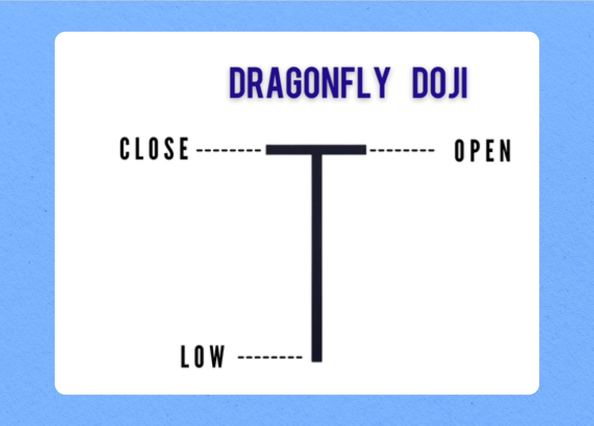 Explaining Doji Candle Patterns for Traders