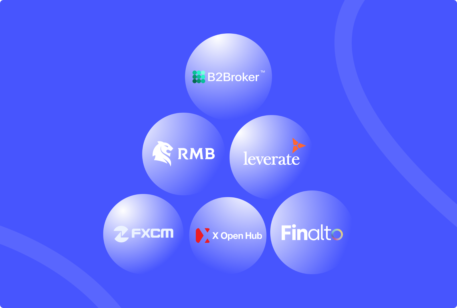 Top 7 Liquidity Providers of 2022 - Liquidity Provider: Articles