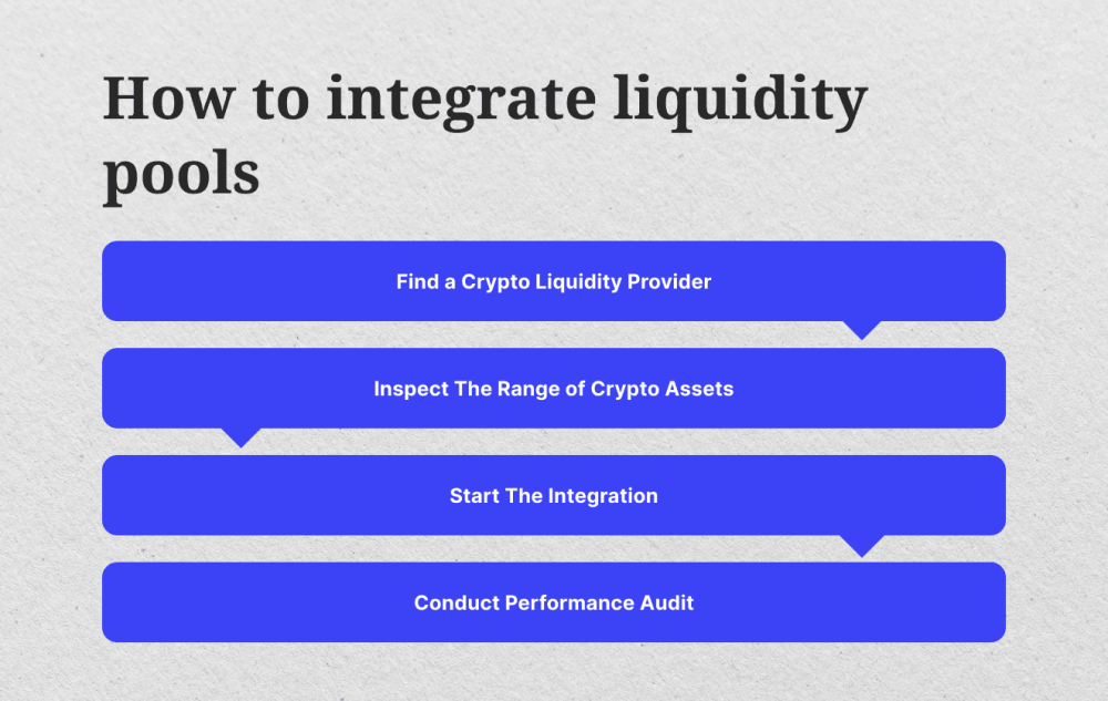 What Makes Liquidity Pools Crucial for Your DEXs?