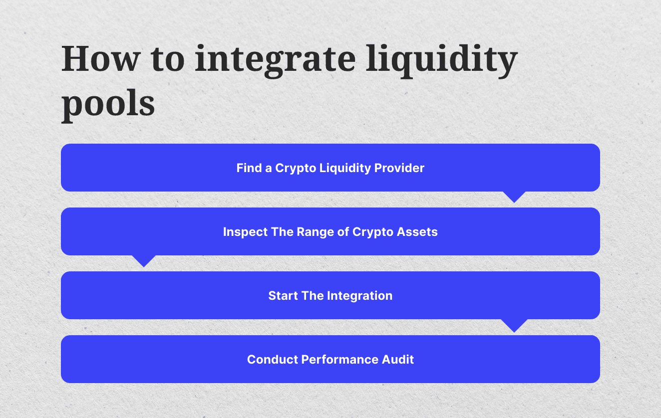 What Makes Liquidity Pools Crucial for Your DEXs?