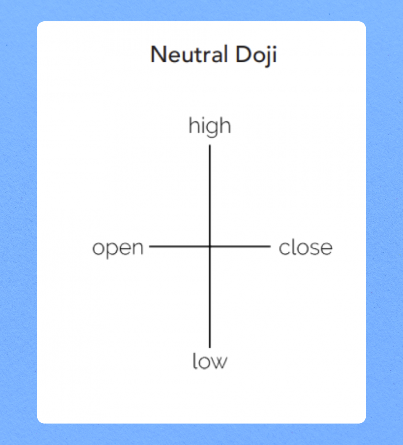 Explaining Doji Candle Patterns for Traders