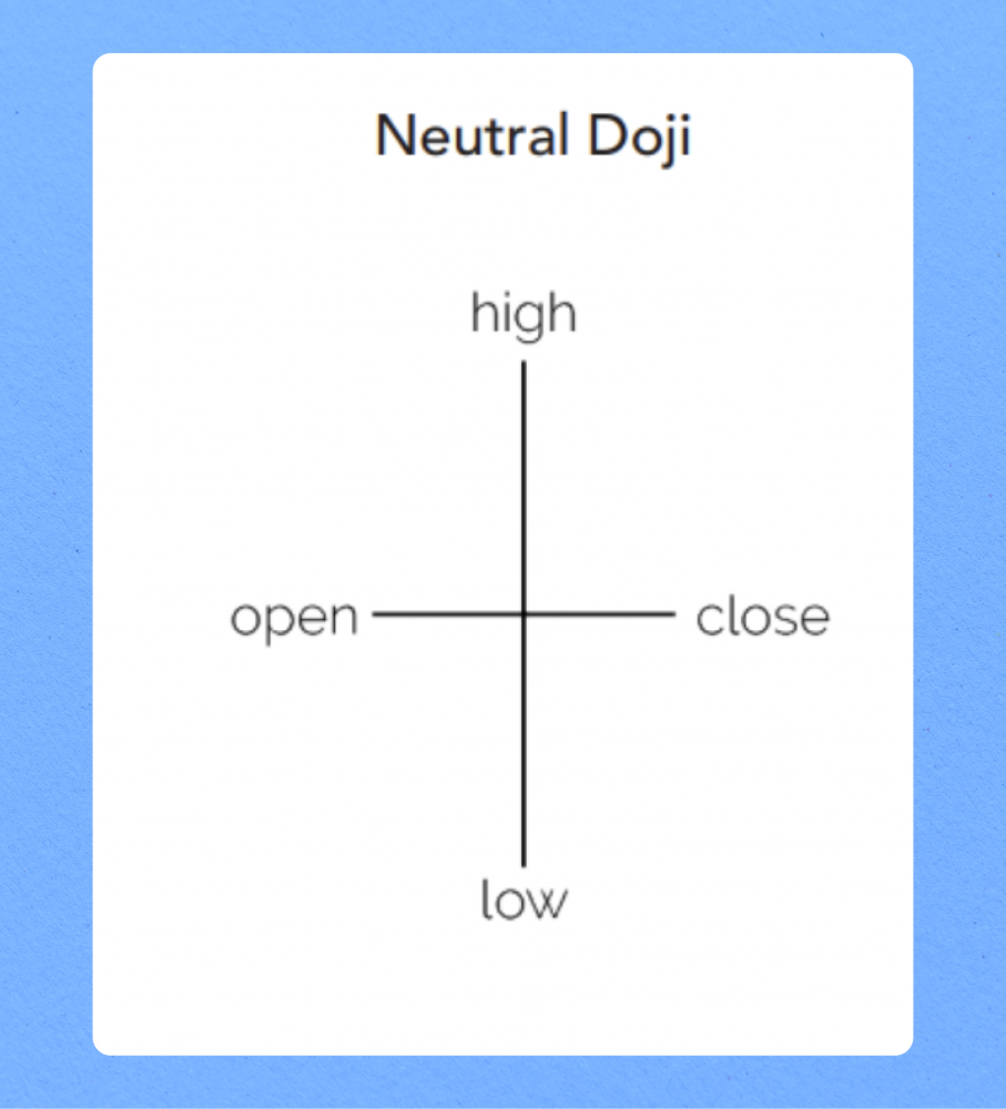 Explaining Doji Candle Patterns for Traders