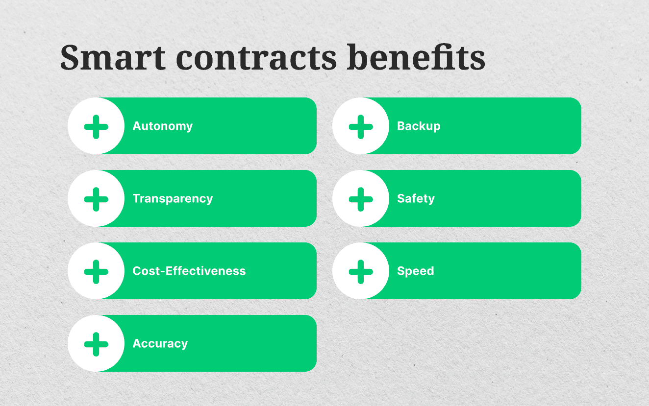 Explaining The Role of Smart Contracts in Digital Landscape