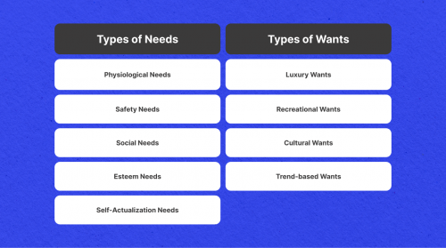 What Is the Difference Between Needs and Wants?