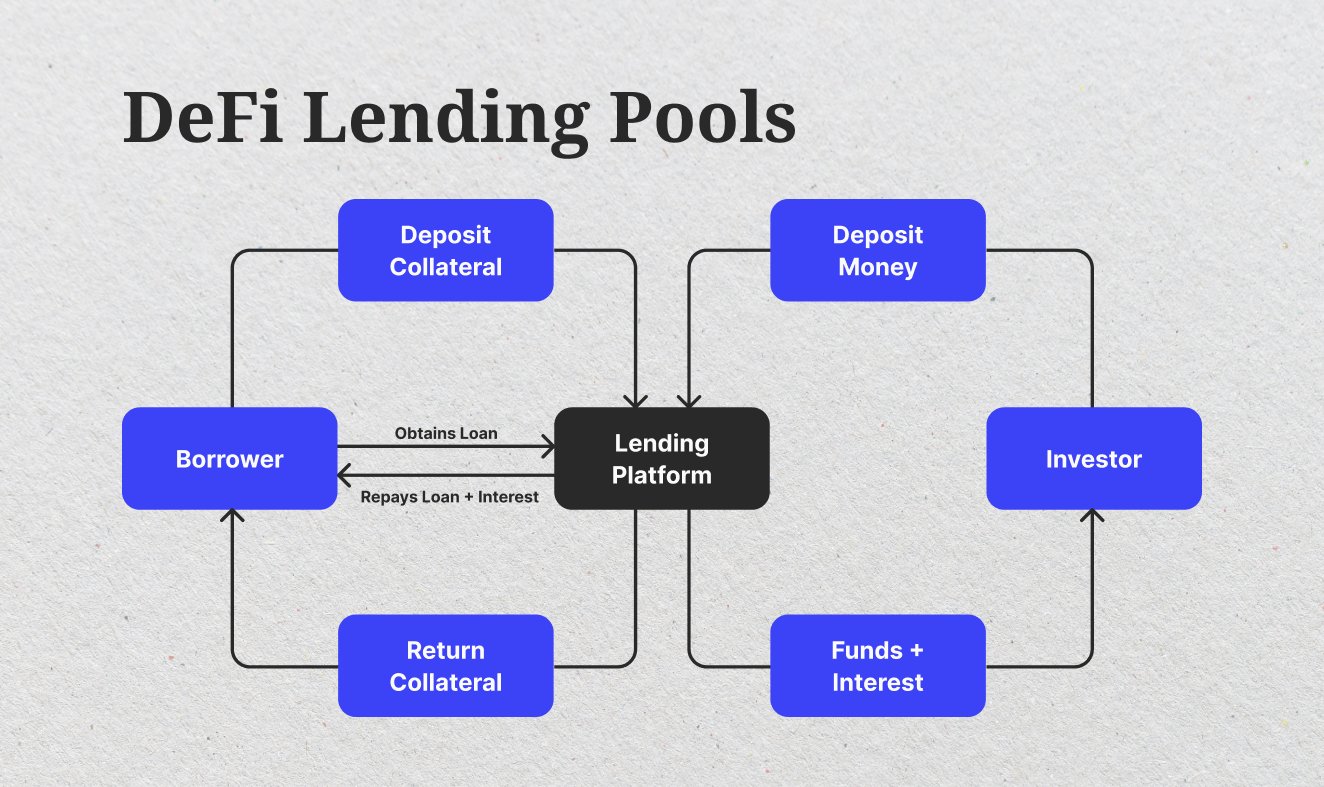 What Makes Liquidity Pools Crucial for Your DEXs?