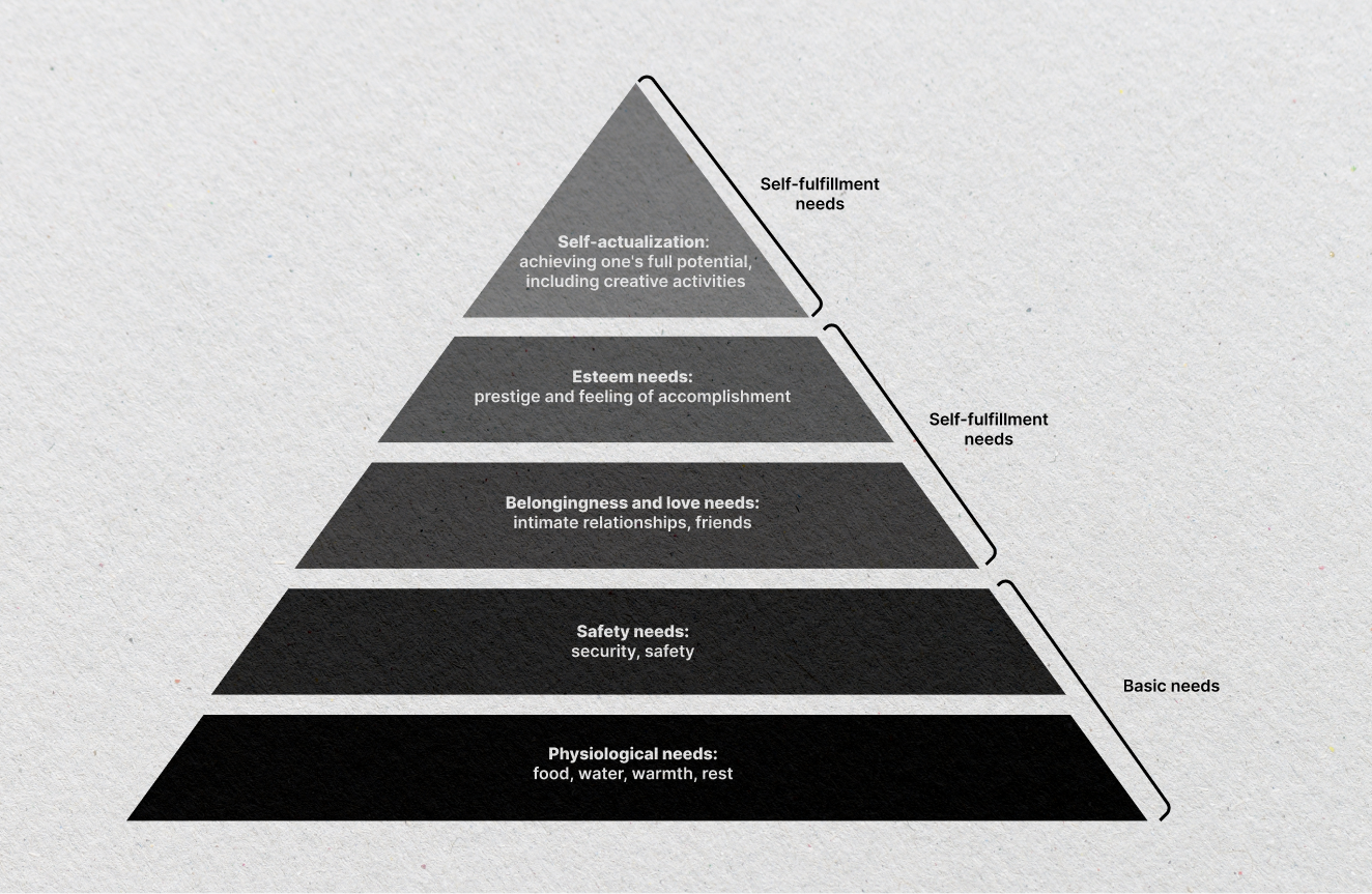 ¿Qué es la diferencia entre necesidades y deseos?