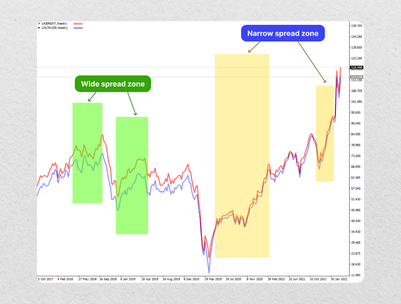 How to Measure Liquidity in The Forex Market