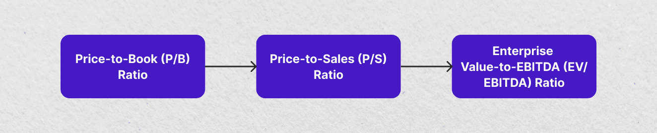 ¿Qué es el Ratio Precio-Beneficio (P/E) y Cómo Calcularlo?
