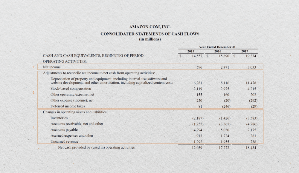 What Is a Cash Flow Statement? How to Interpret It?