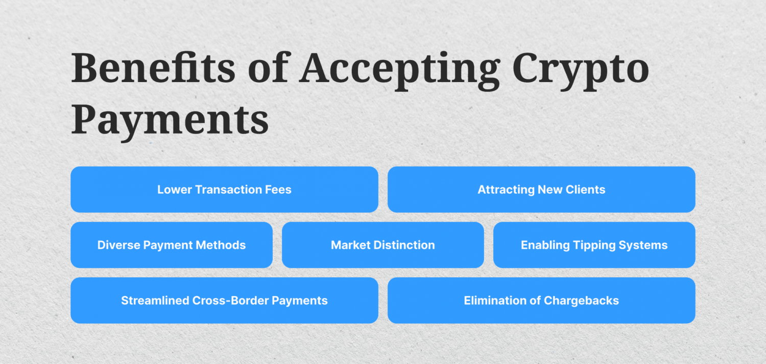 Explore How to Accept Bitcoin Payments in 2024