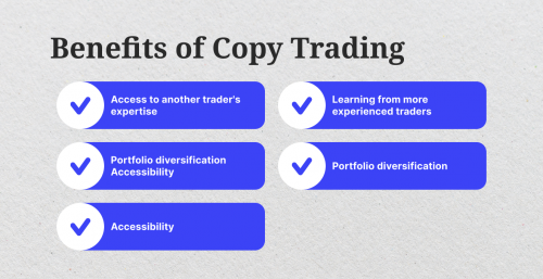 Explaining The Concept of Copy Trading in 2024
