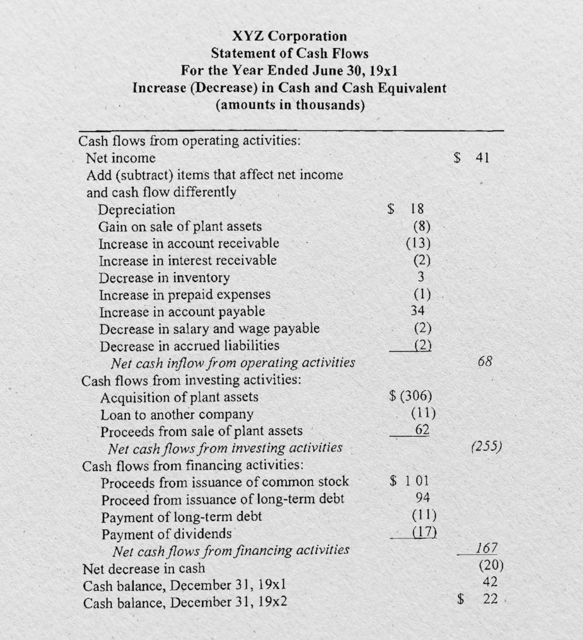 What Is a Cash Flow Statement? How to Interpret It?