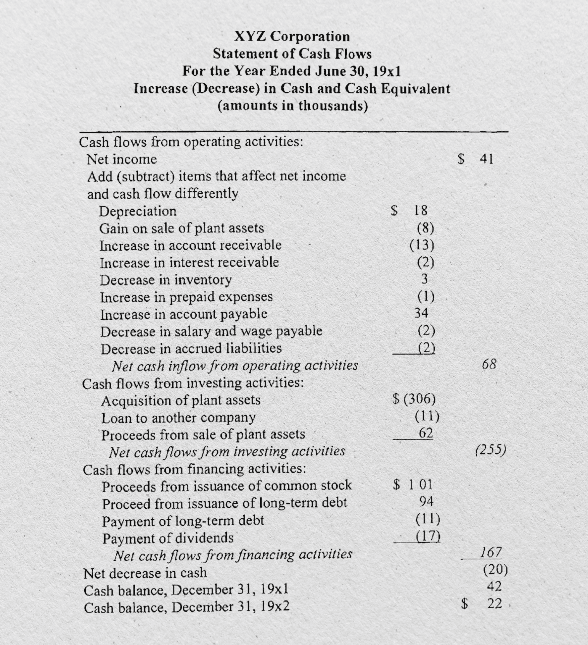 What Is a Cash Flow Statement? How to Interpret It?