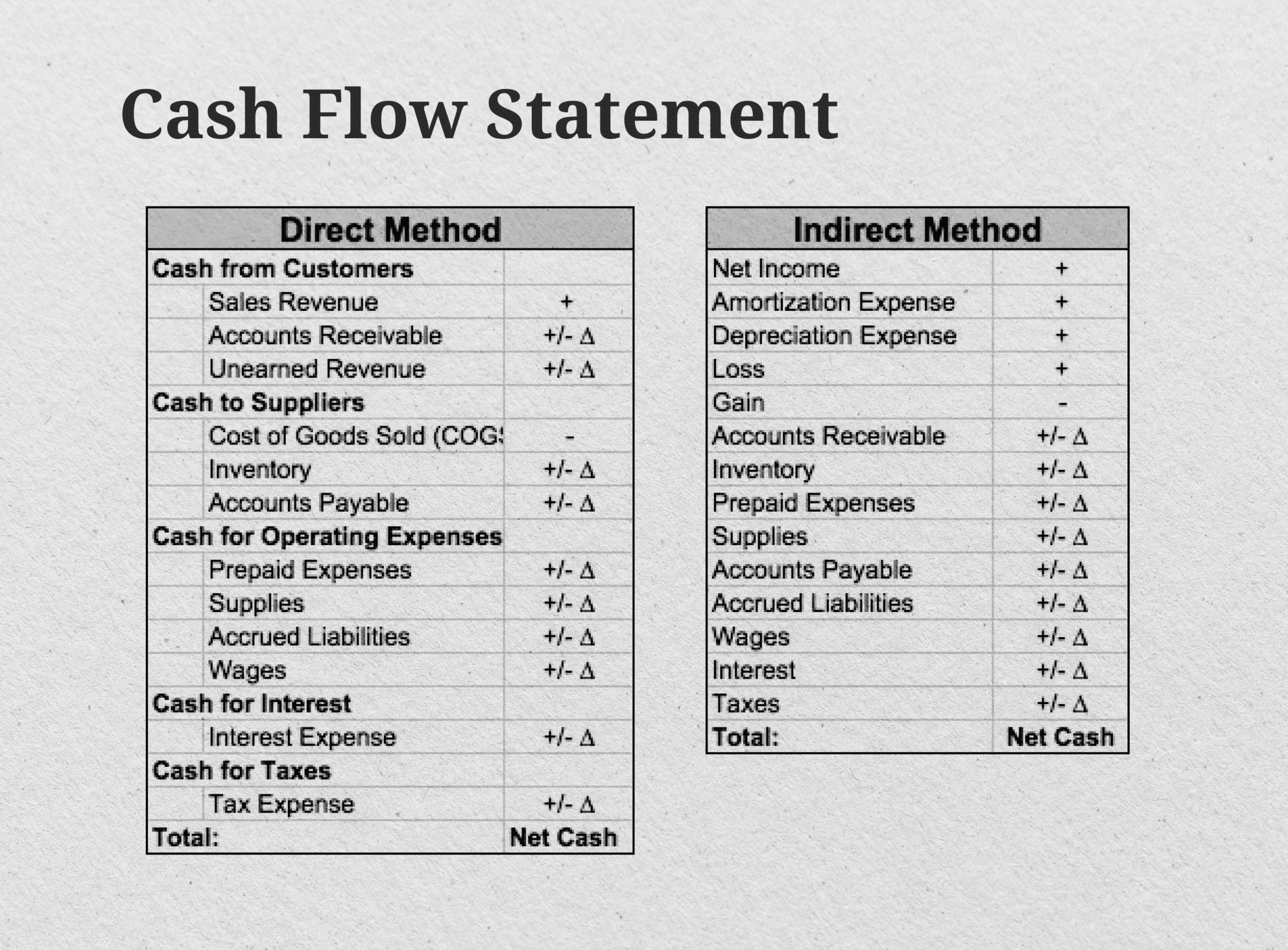 What Is a Cash Flow Statement? How to Interpret It?