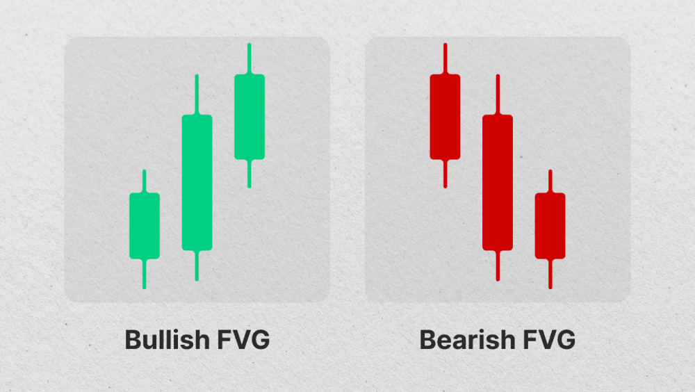 What is a Liquidity Sweep and How to Trade It?