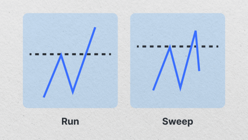 What is a Liquidity Sweep and How to Trade It?