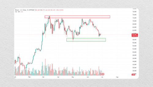 What is a Liquidity Sweep and How to Trade It?