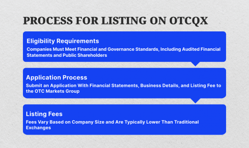 What is The OTC Market, and How to Trade There?