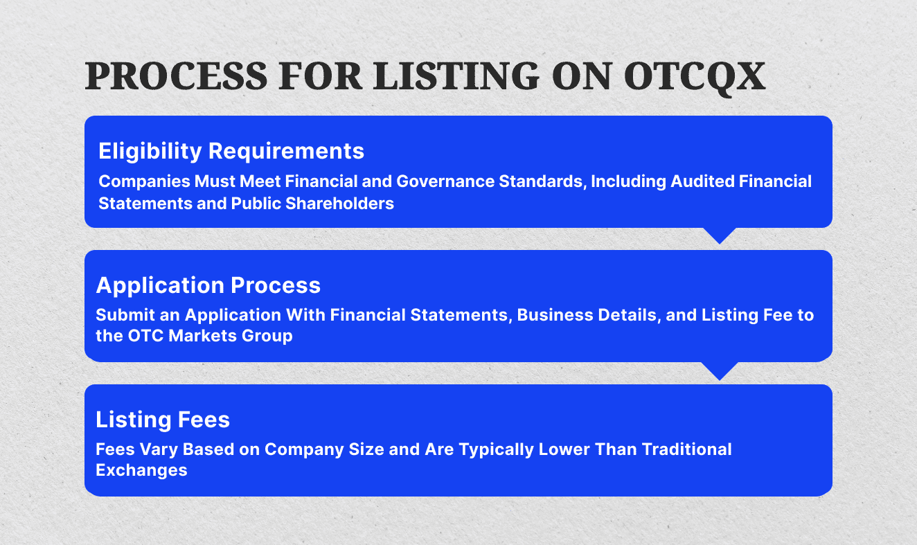What is The OTC Market, and How to Trade There?