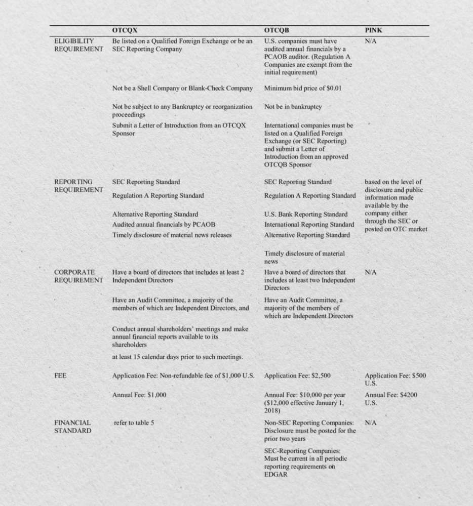 What is The OTC Market, and How to Trade There?