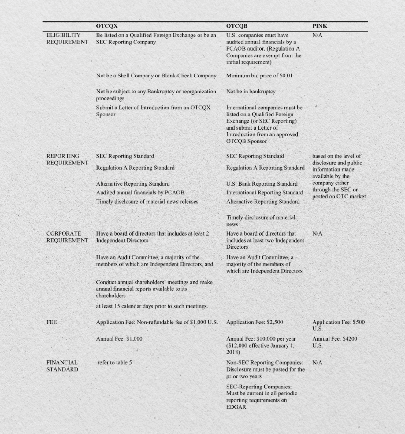 What is The OTC Market, and How to Trade There?