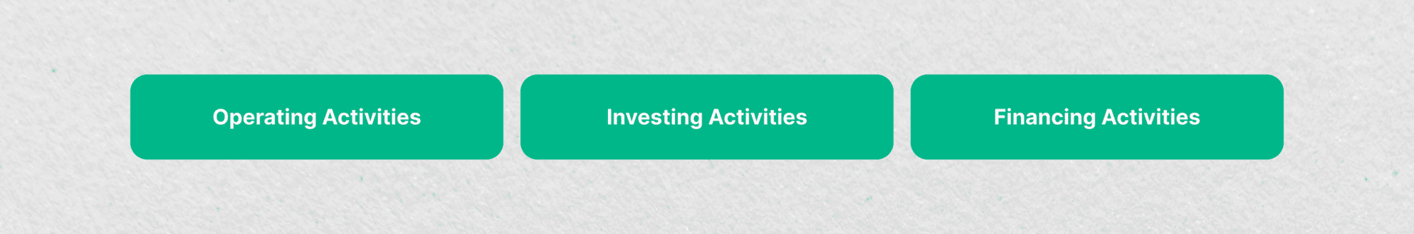 What Is a Cash Flow Statement? How to Interpret It?