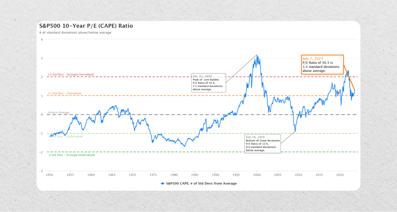 ¿Qué es el Ratio Precio-Beneficio (P/E) y Cómo Calcularlo?
