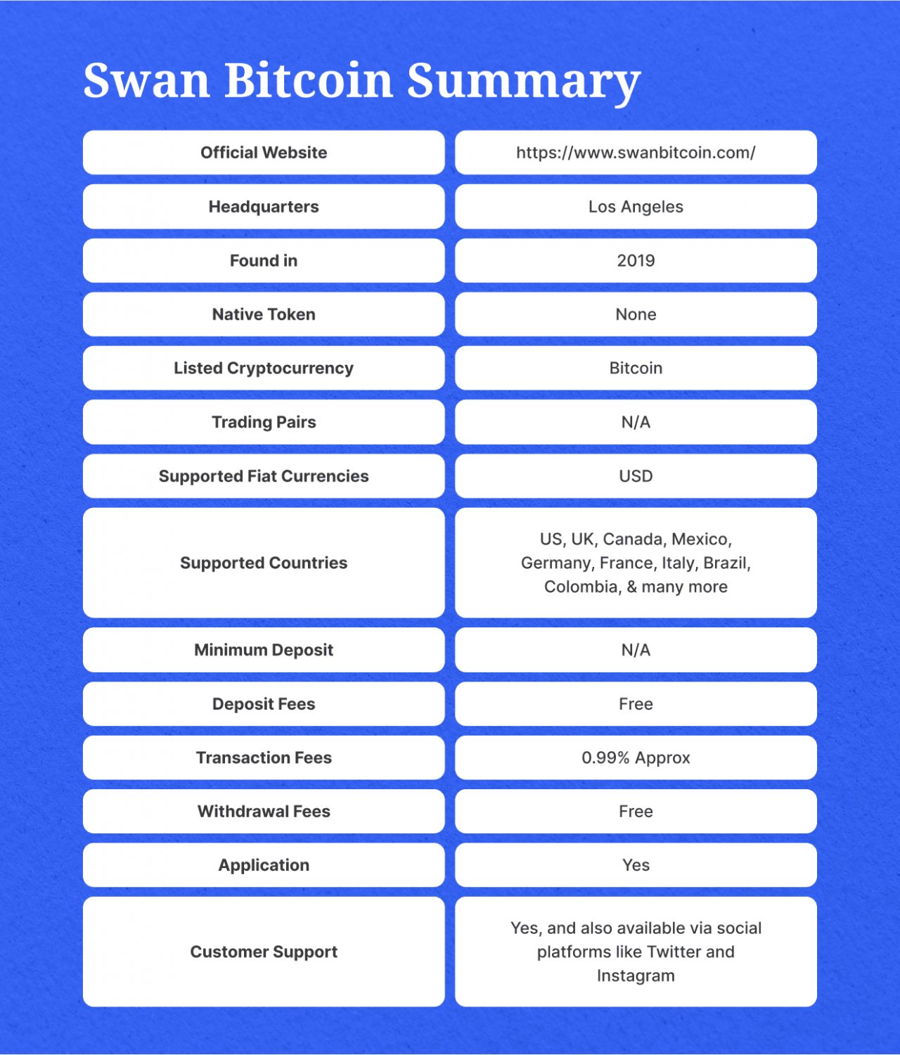 What is Swan Bitcoin, and How Does it Work?